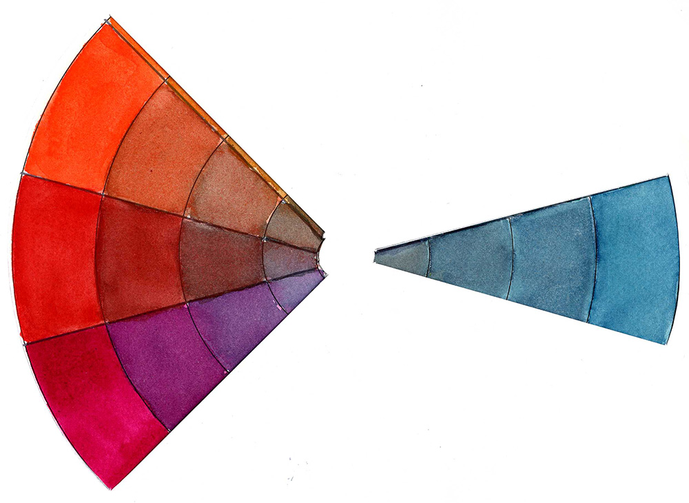 Analogous Colors Analogous Colors